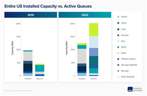 Decentralizing The Electric Grid Andreessen Horowitz