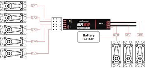 radiomaster er8g 2 4ghz elrs pwm receiver user manual