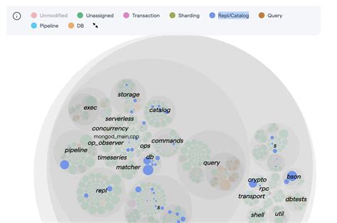 Visualize Conways Law In Your Codebase Read More