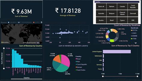 Simran Kaur On Linkedin Forage Powerbi Dataanalysis Datavisualization Internshipexperience…