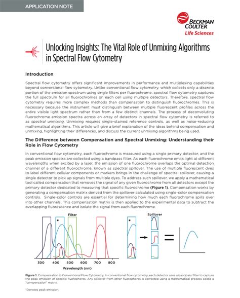 Unlocking Insights The Vital Role Of Unmixing Algorithms In Spectral
