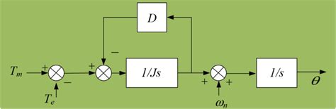 Diagram Of Vsg Control Strategy Download Scientific Diagram