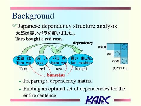 Ppt Japanese Dependency Structure Analysis Based On Maximum Entropy