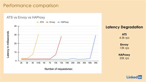 Haproxy User Reviews Show Community Momentum