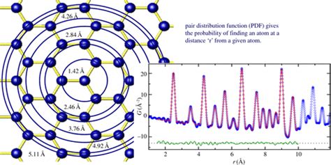 The Rise Of The X Ray Atomic Pair Distribution Function Method A Series Of Fortunate Events