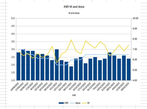 Problems With Exporting Png Of Chart In Calc Rlibreoffice