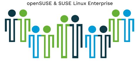 How SUSE builds its Enterprise Linux distribution - PART 5 | SUSE Communities