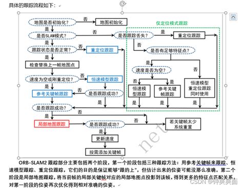 orb slam2源码分析 单目 ——恒速模型跟踪 csdn博客