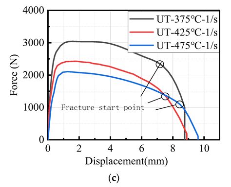Prediction Of Hot Formability Of Aa7075 Aluminum Alloy Sheet