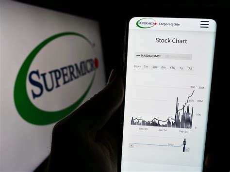 Super Micro Computer Shares Surge On Compliance News Entrepreneur