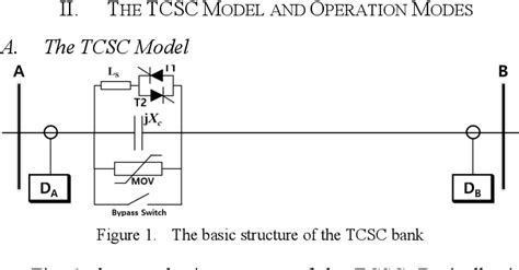 Figure 1 From A Conventional Distance Protection For Series Compensated Lines Considering Tcsc