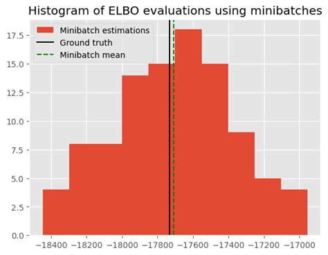 Stochastic Variational Inference For Scalability With Svgp — Gpflow 29