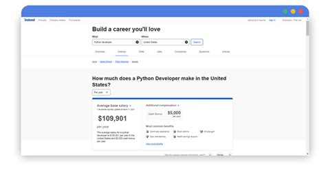 Python Developer Salary Factors Affecting It Related Jobs