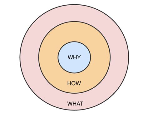 Devops 内容分享二：devops落地实践的道法术器devops道法术器 Csdn博客