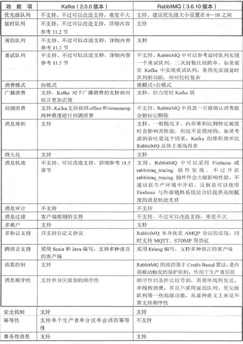 Kafka高级应用kafka Header Csdn博客 Kafka高级应用kafka Header Csdn博客