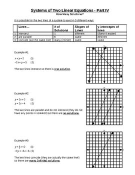 Systems Of Two Linear Equations IV For Busy Teachers By Thad Ackerman