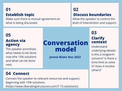 A Little More Conversation To Lead To Action — Unabridged Opinions