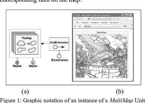 figure 1 from a webml based visual language for the development of web