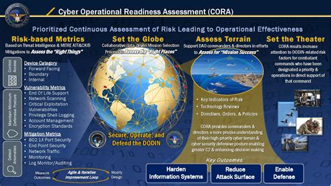 Jfhq Dodin Officially Launches Its New Cyber Operational Readiness