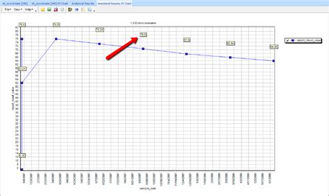 Xy Charts Teechart Add Chart Labels To Vertices