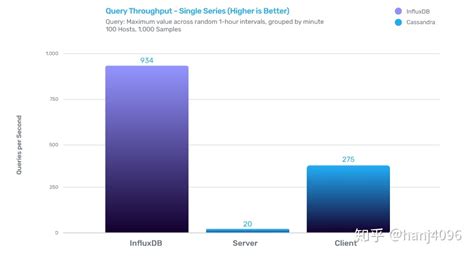 InfluxDB从原理到实战 什么是InfluxDB 知乎