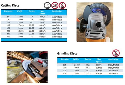 Twister Cutting And Grinding Discs Santek Abrasives