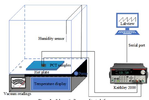 Figure 1 From Flexible Temperature Sensor Based On Pdmscntti3c2tx For Physiological