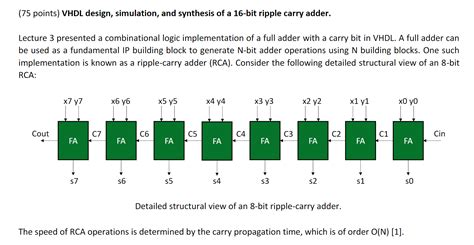Solved 75 Points Vhdl Design Simulation And Synthesis Of