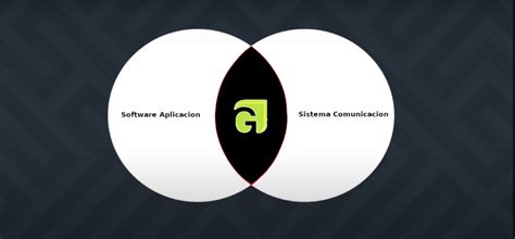 Api Para Desarrolladores Mensajes Sms Mensajes De Voz Telefonia Ip