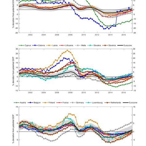 Variance Decomposition Of Countrylevel Output Gaps Download Scientific Diagram