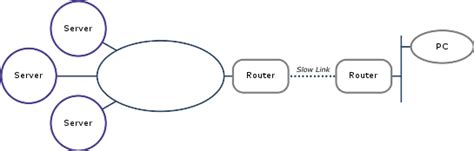Sending Flash Messages Quickly Techniques For Low Latency Message Switching And Precedence
