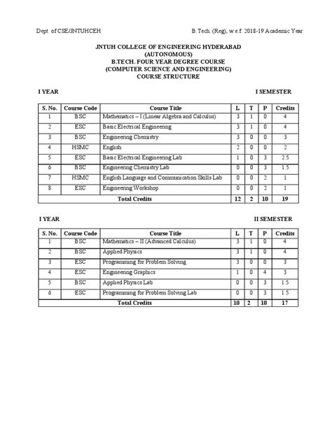 btech cse syllabus 2018 pdf pdf matrix mathematics integral