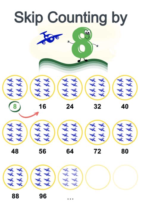 Learn Skip Counting by 8 with a Catchy 24 Second Song