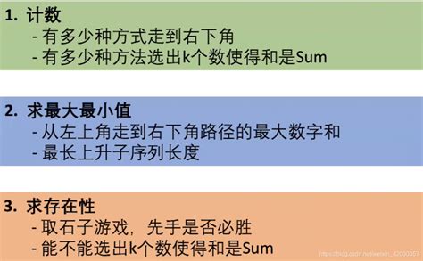 动态规划解题方法动态规划求解 Csdn博客