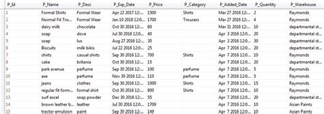 Database View Of Warehouse Each Warehouse Layout Along With Filled Download High Quality