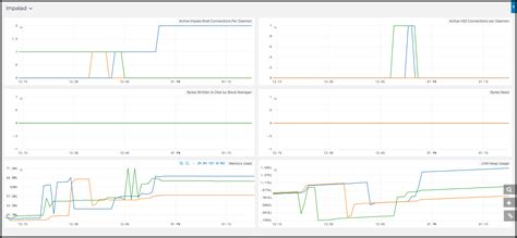 Wavefront Adds Kudu And Impala Integrations For A Holistic View Of The Hadoop Ecosystem Tanzu
