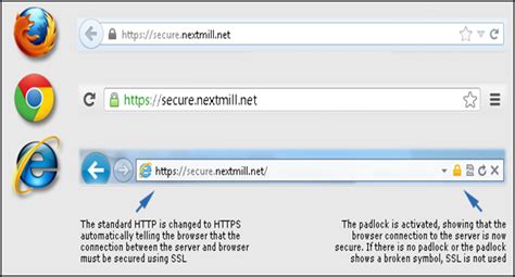 Ecommerce SSL Certificates Make Your Store Secure Trusted