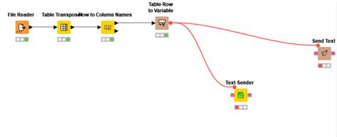 No Suitable Flow Variable Present Python Node Development Node Development Knime Community