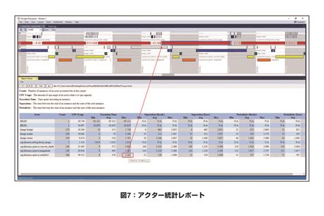 Vol114 Openvxの可視化によるビジョン・アプリケーションの最適化