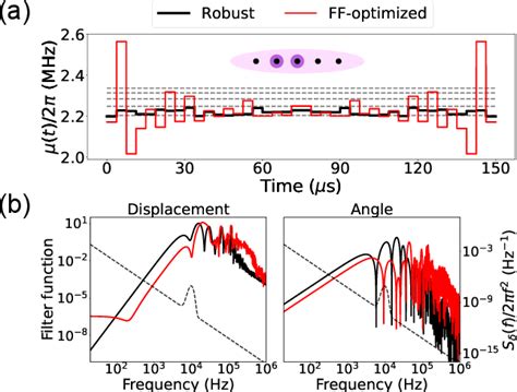 Figure 1 From Designing Filter Functions Of Frequency Modulated Pulses For High Fidelity Two