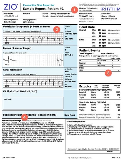 Zio® Report Actionable Cardiac Insights For Clinicians Irhythm