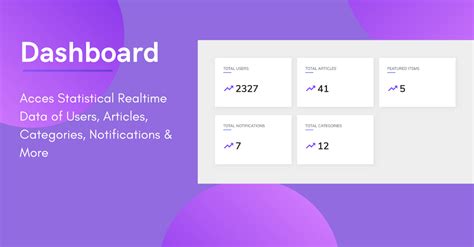 Nulled News Hour Flutter News App For Android Ios With Admin Panel Gambiato Forums