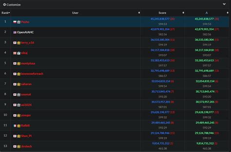 Ai Loses In Coding Duel Humans Win After Ten Hours Heise Online