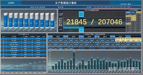生产数据统计看板，不用代码实现数据可视化 知乎