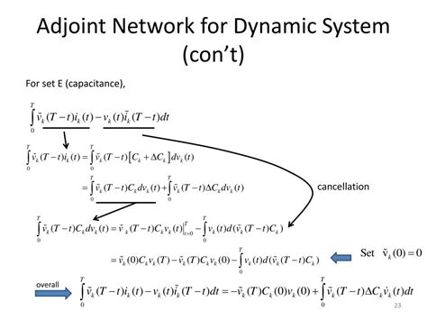 Ppt Sensitivity Analysis By Adjoint Network Powerpoint Presentation Free Download Id6519547