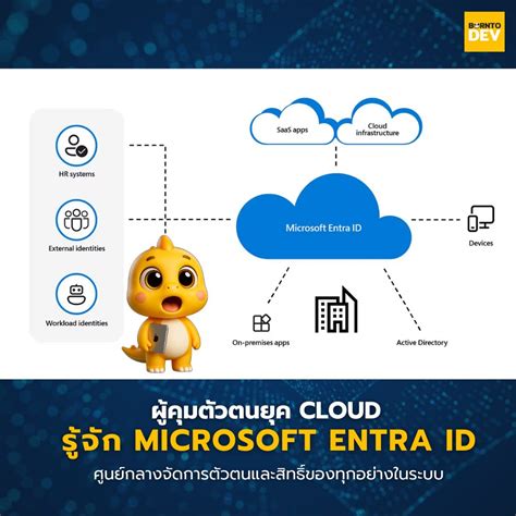 Borntodev 🙋‍♂️ สายดูแลระบบบน Microsoft Azure ต้องรู้จักกับ Microsoft