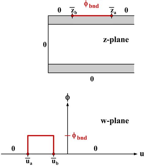 a constant piecewise boundary in the z plane mapped into w plane