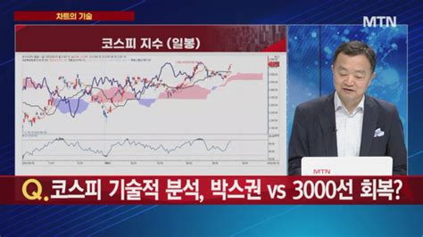 차트의 기술 코스피 기술적 분석 박스권 Vs 3000선 회복
