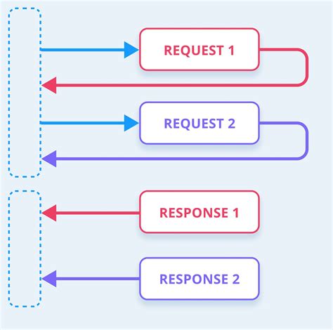 uno platform reactive