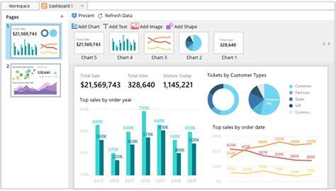 Welcome To Navicat Premium 15 Data Visualization